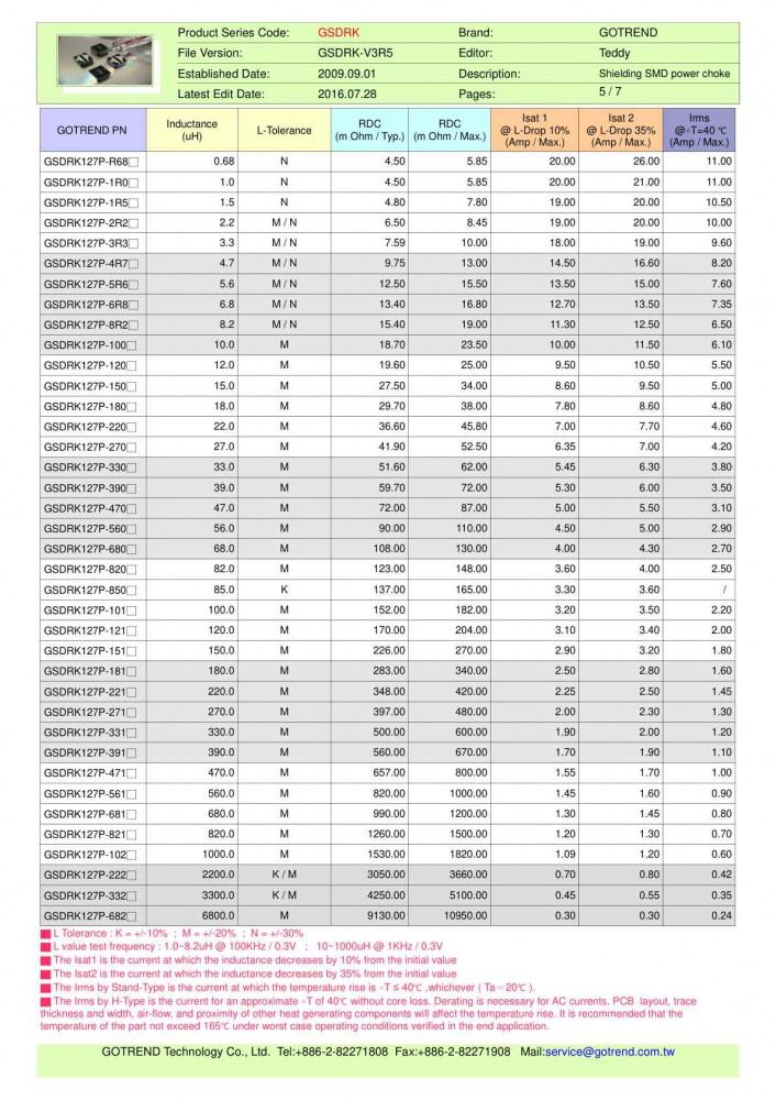 GSDRK datasheet page 5