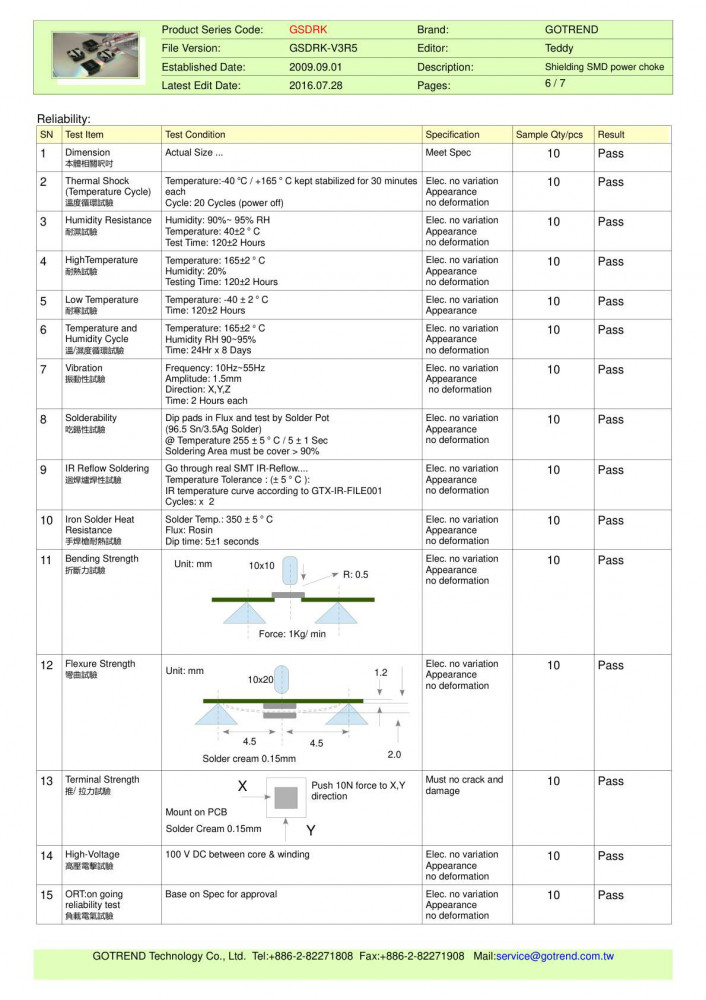 GSDRK datasheet page 6