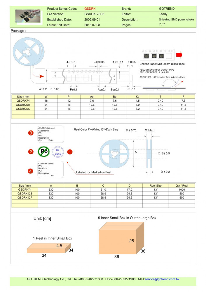 GSDRK datasheet page 7