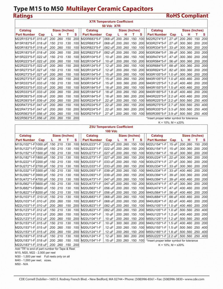 CDE Type M15 to M50 datasheet page 4