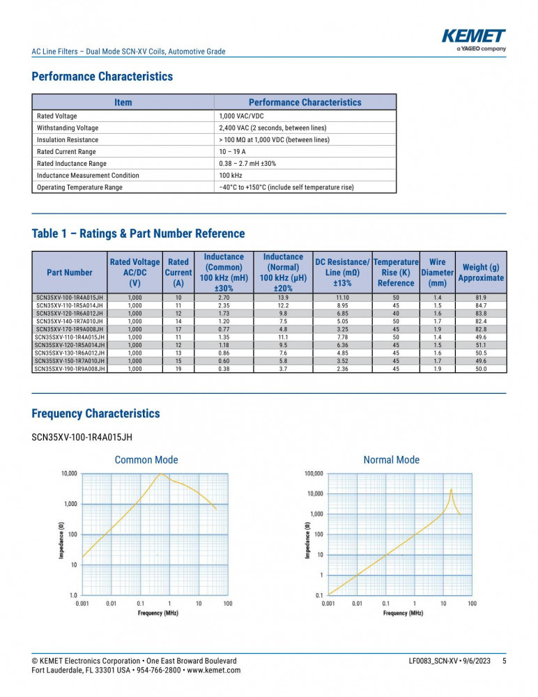 KEMET SCN-XV datasheet page 5