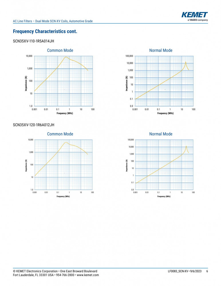 KEMET SCN-XV datasheet page 6