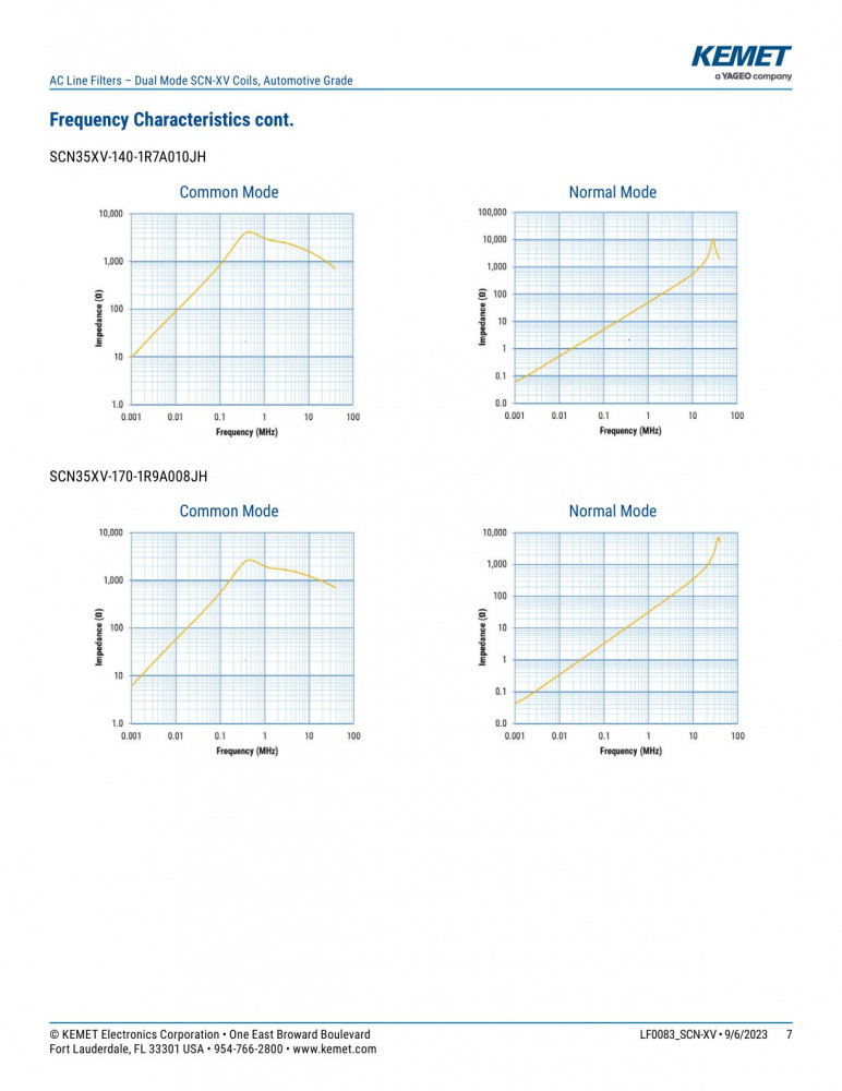 KEMET SCN-XV datasheet page 7