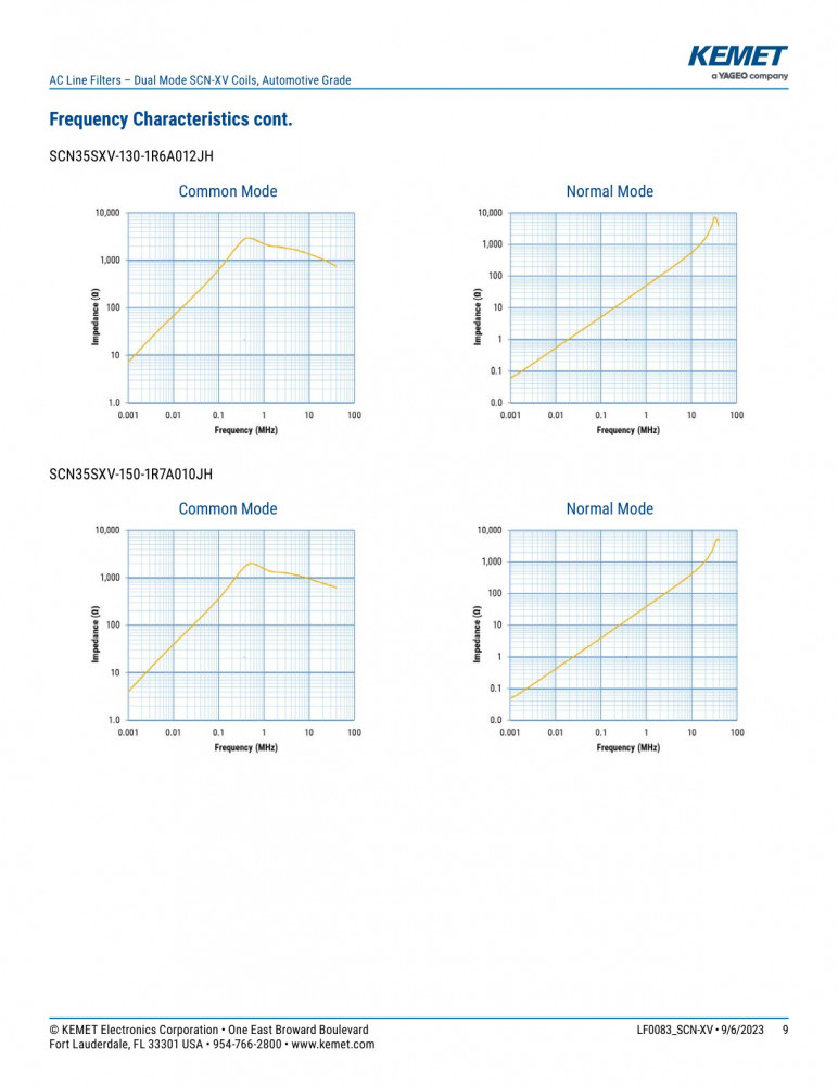 KEMET SCN-XV datasheet page 9