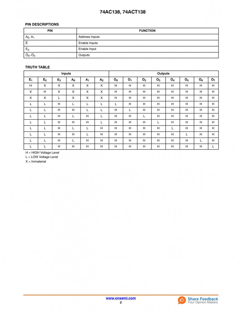 74ACT138 document page 2