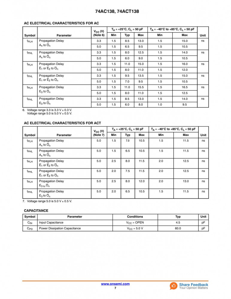 74ACT138 document page 7