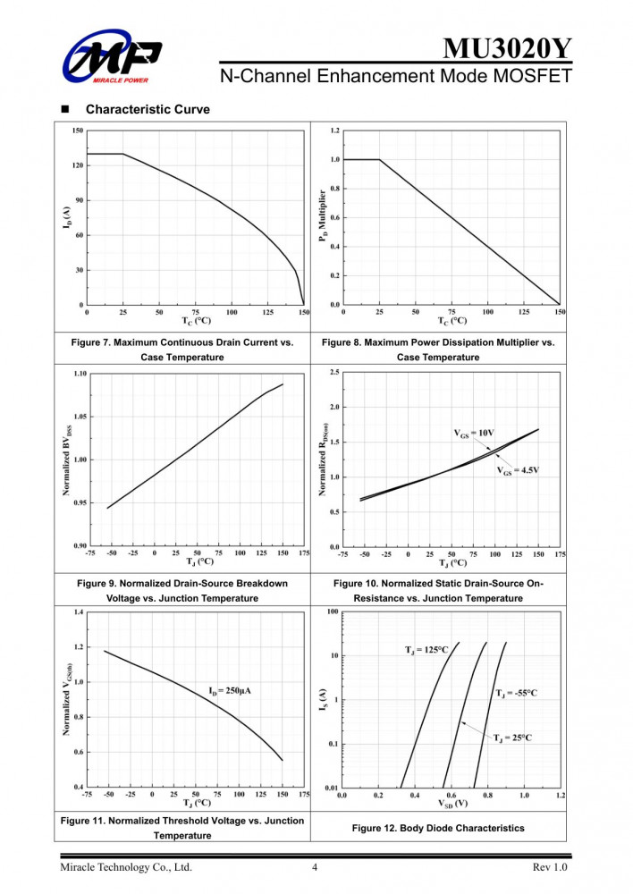 MU3020Y datasheet page 4