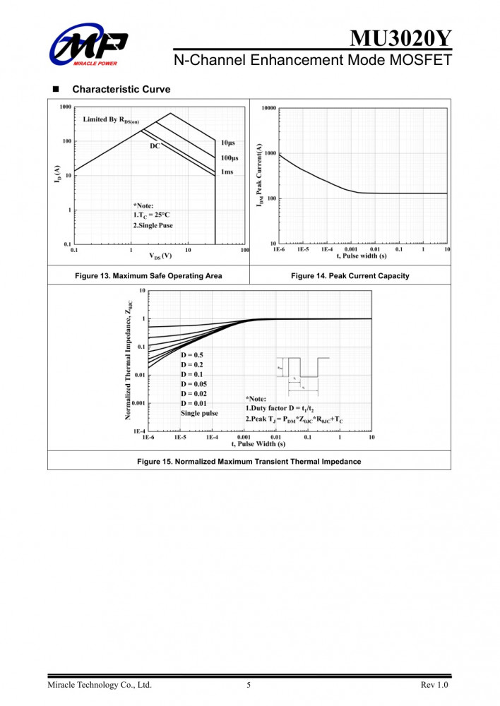 MU3020Y datasheet page 5