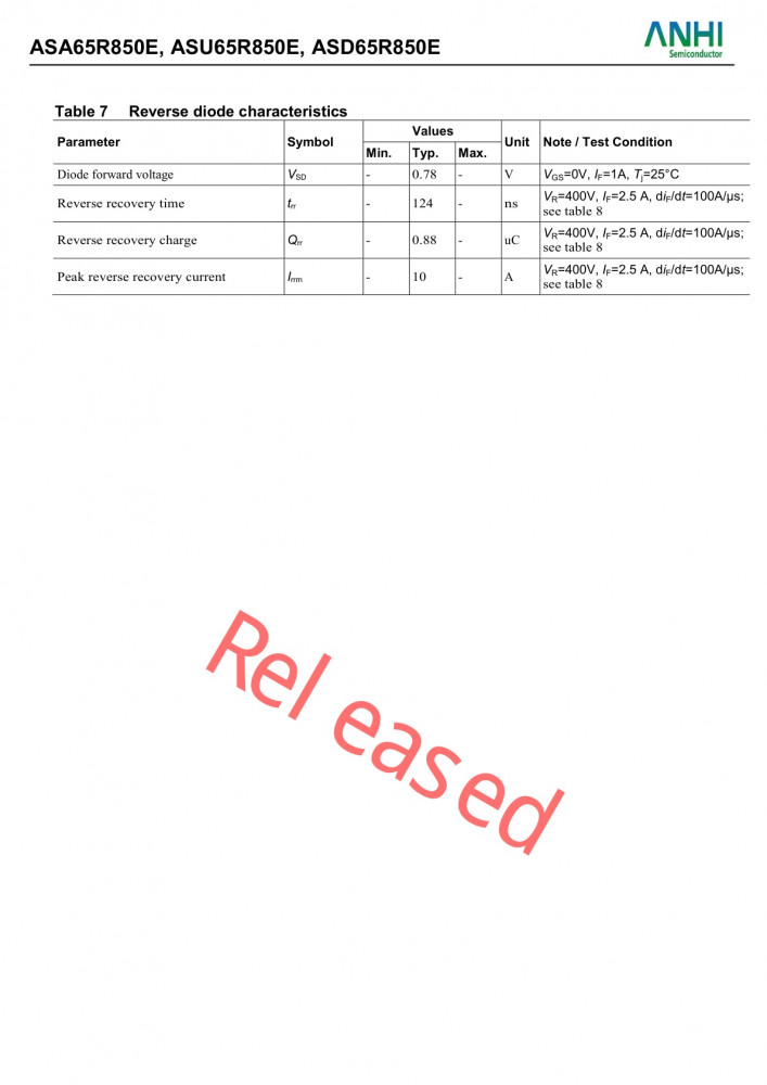 ASD65R850E datasheet page 5