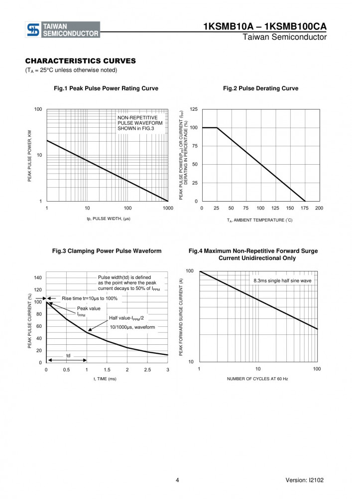 1KSMB20CA technical document page 4