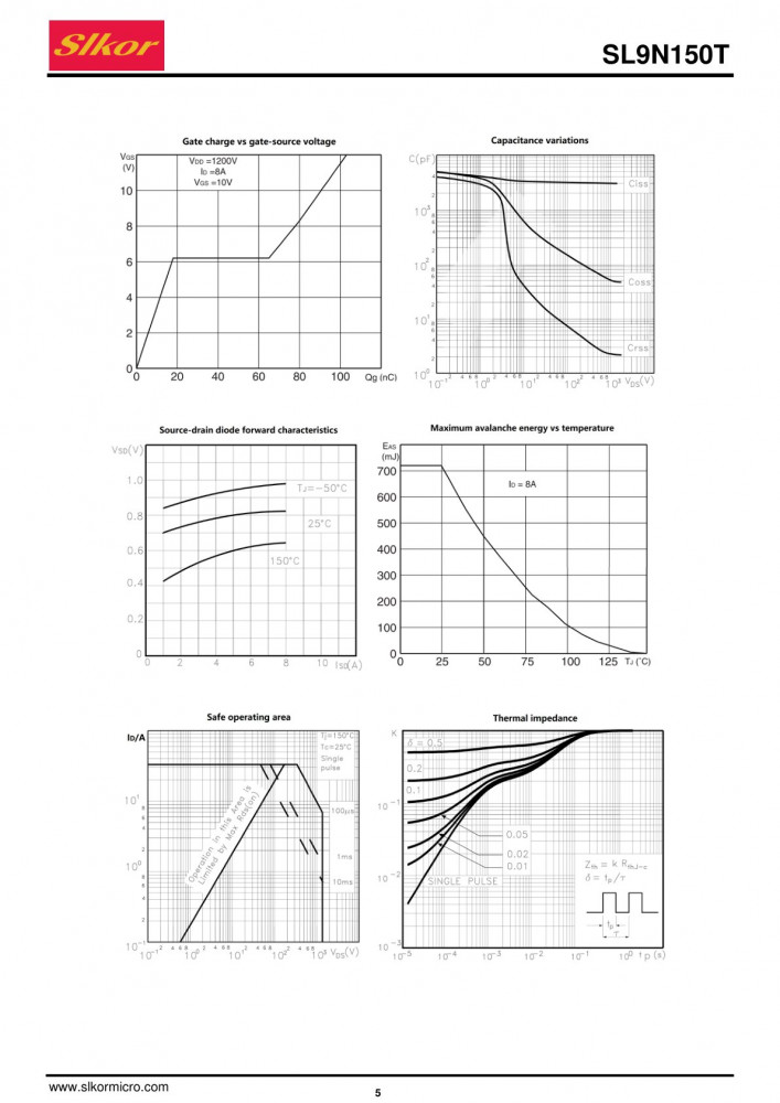 SL9N150T datasheet page 5