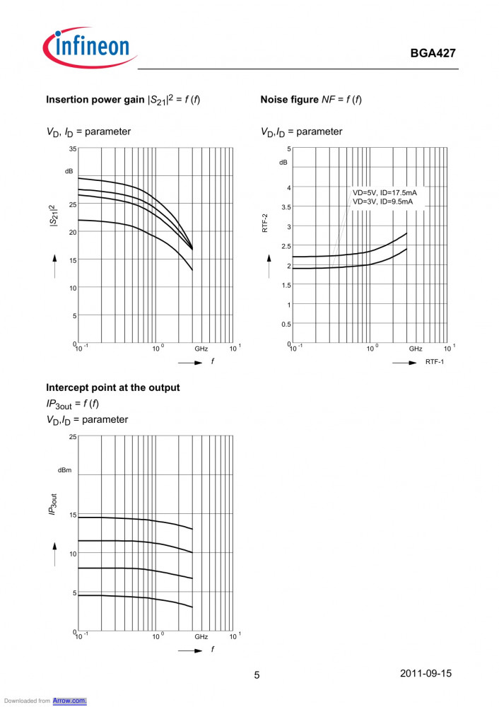BGA427H6327 datasheet page 5