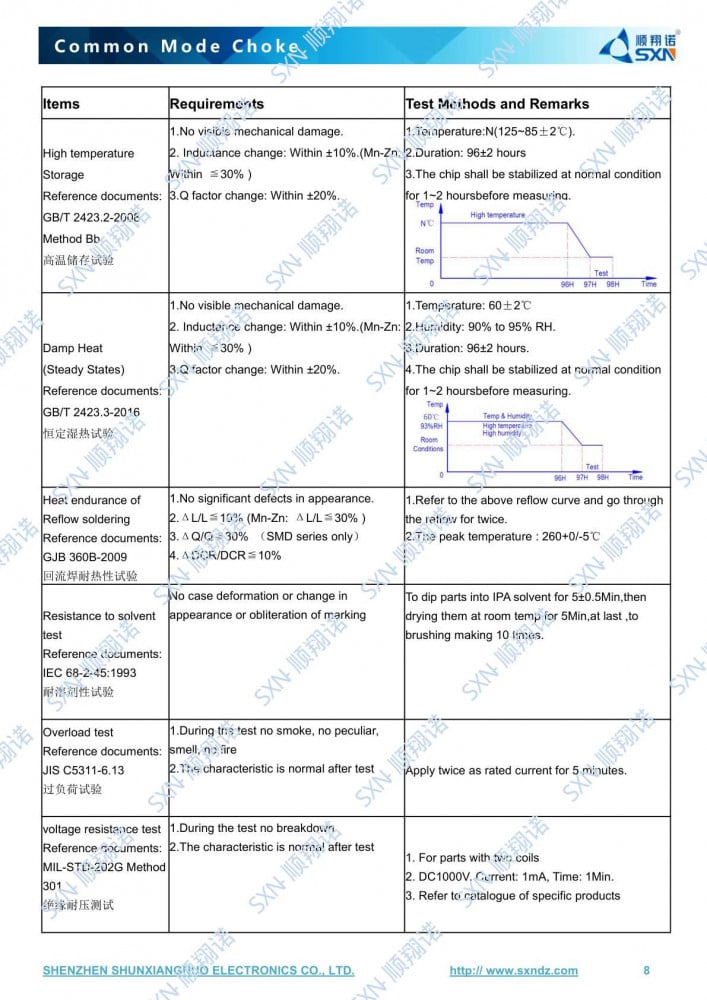 SMCM100906-102 datasheet page 8