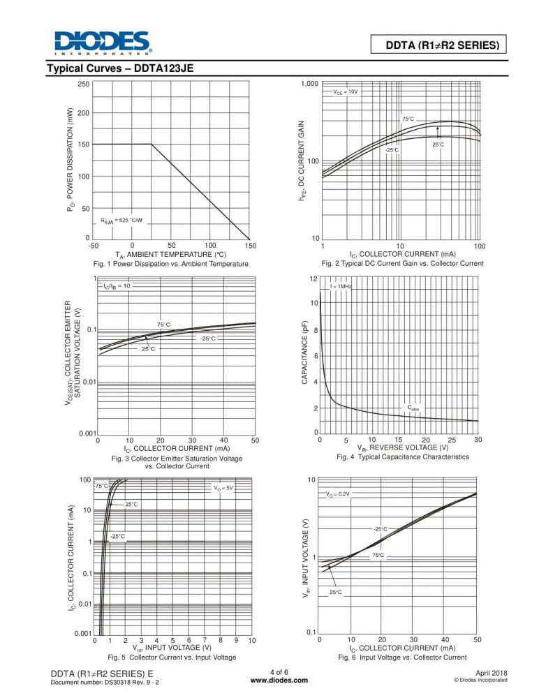 DDTA123YE-7-F datasheet page 4