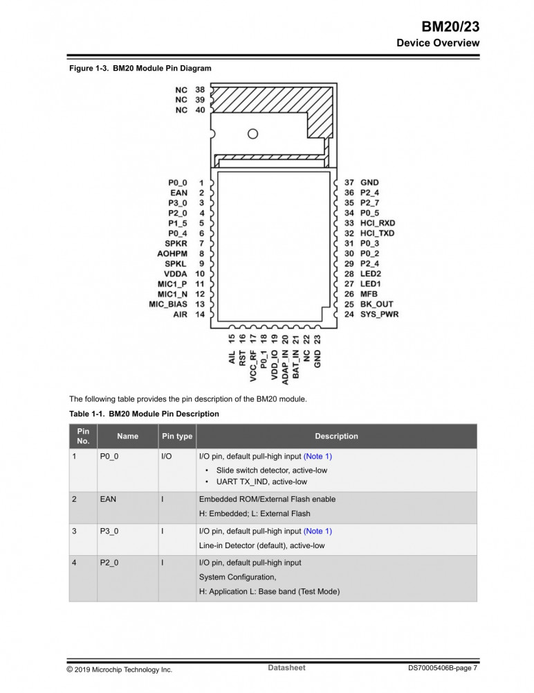 BM23 technical document page 7