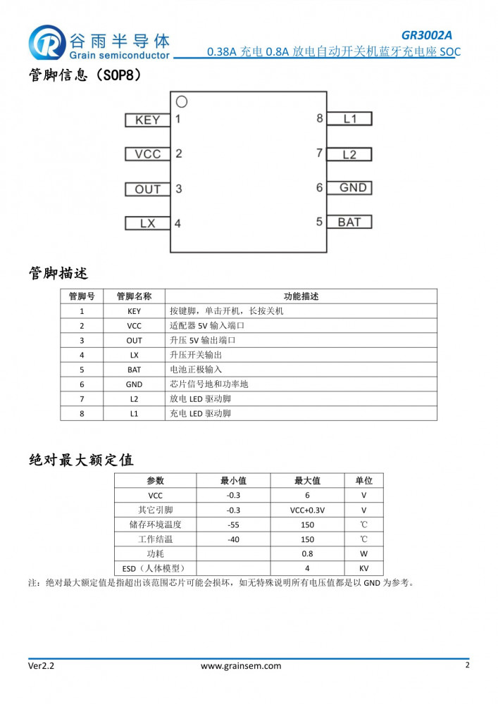 GR3002A datasheet page 2