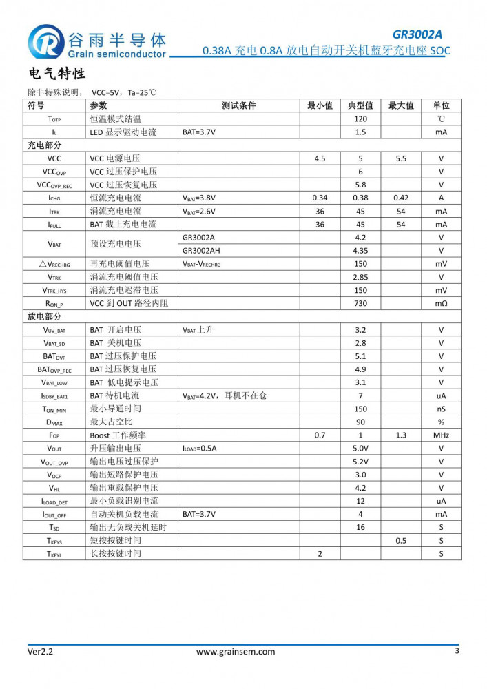 GR3002A datasheet page 3