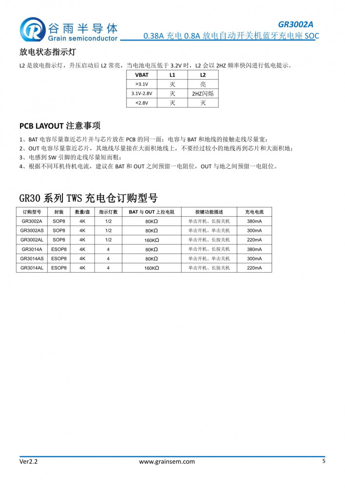 GR3002A datasheet page 5