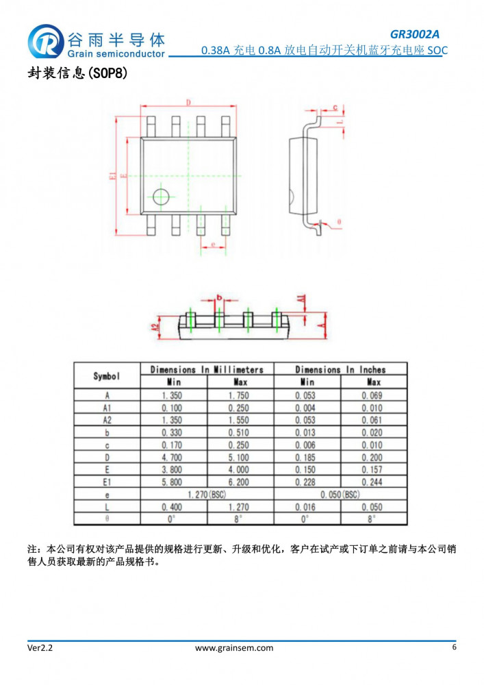 GR3002A datasheet page 6