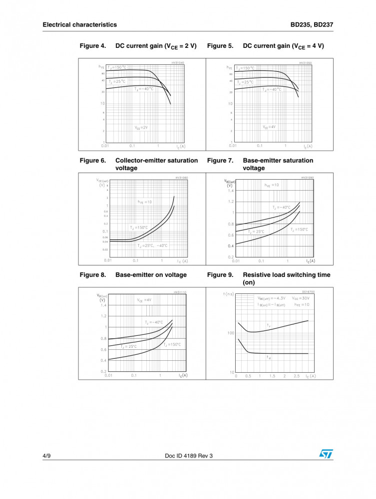 BD237 datasheet page 4