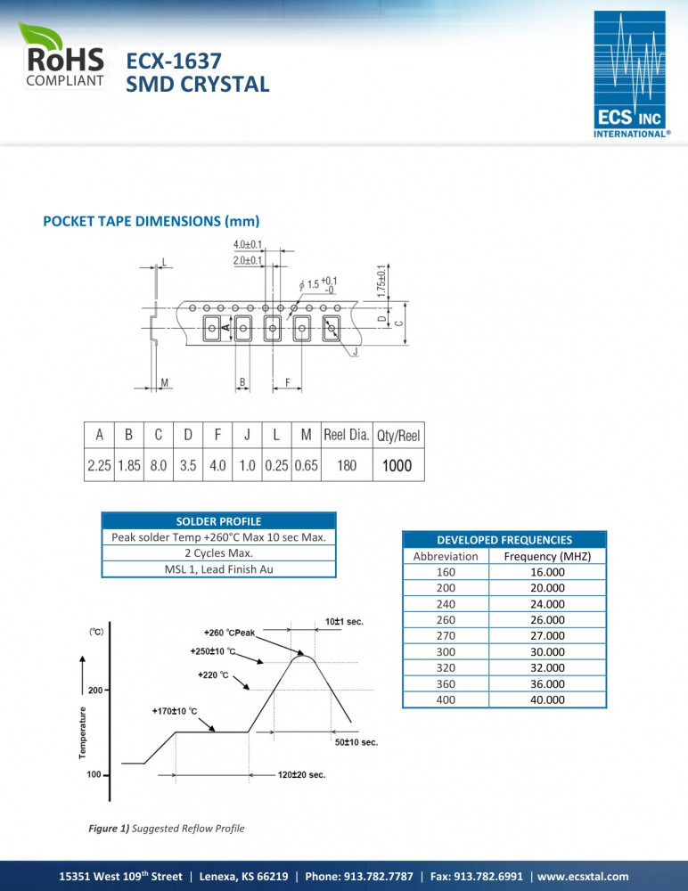 ECS ECX-1637 crystal datasheet page two
