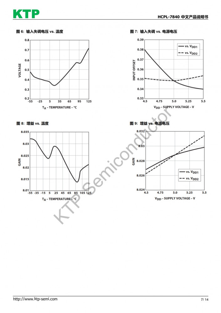 HCPL-7840 datasheet page 7