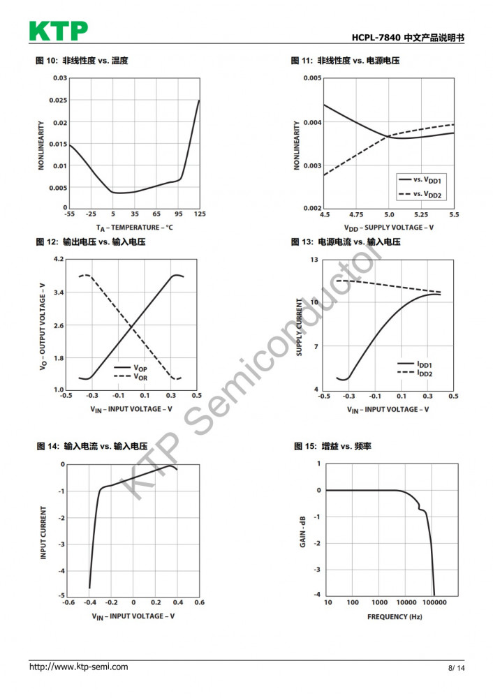 HCPL-7840 datasheet page 8