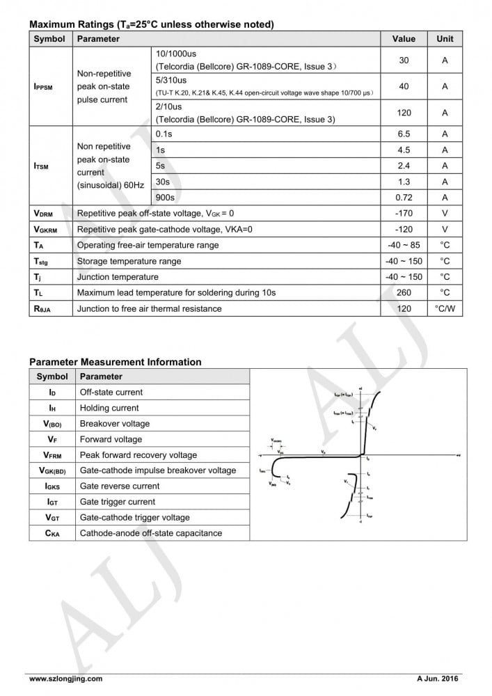 ALJP61089B datasheet page 2