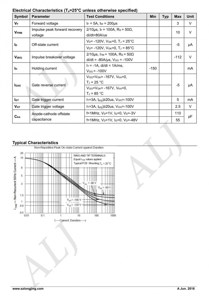 ALJP61089B datasheet page 3