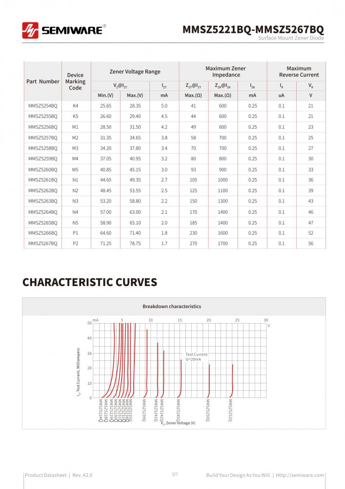 SEMIWARE MMSZ5263BQ datasheet page 3