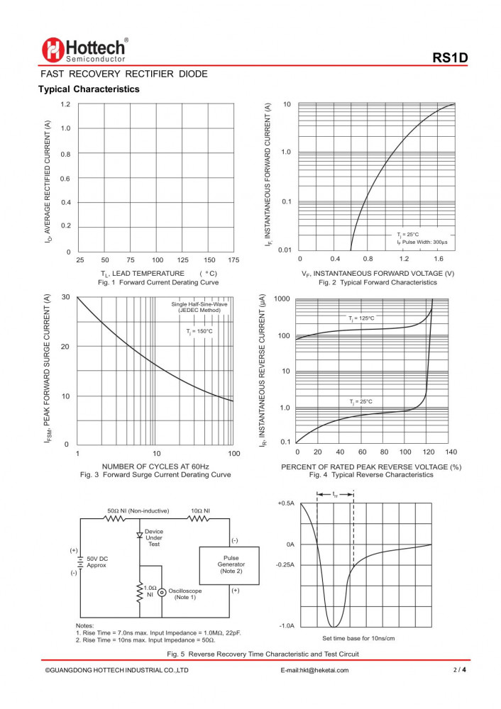 RS1D technical document page 2