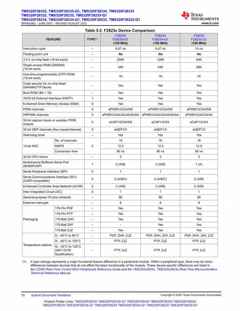 Technical document page 10