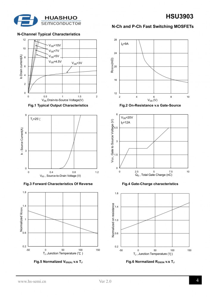 HSU3903 datasheet page 4