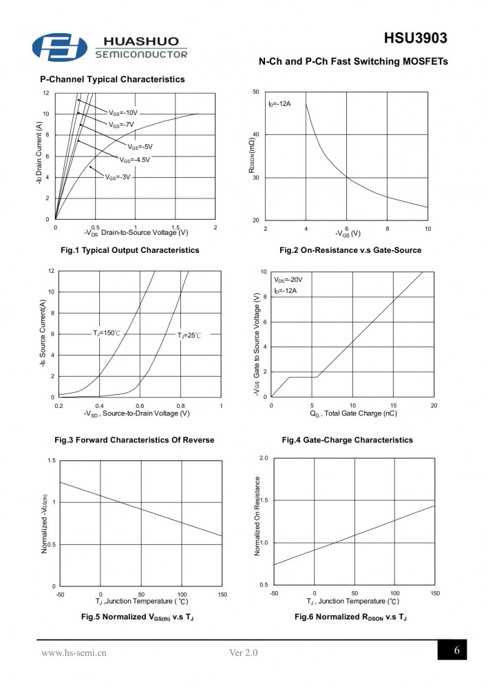 HSU3903 datasheet page 6