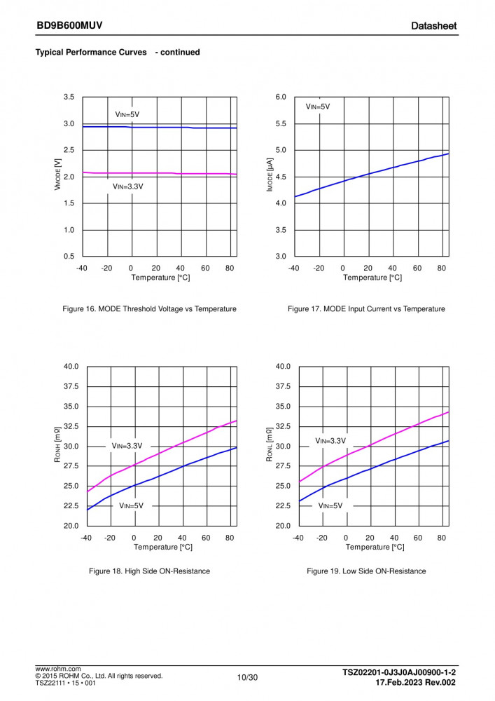 BD9B600MUV-E2 document page 10
