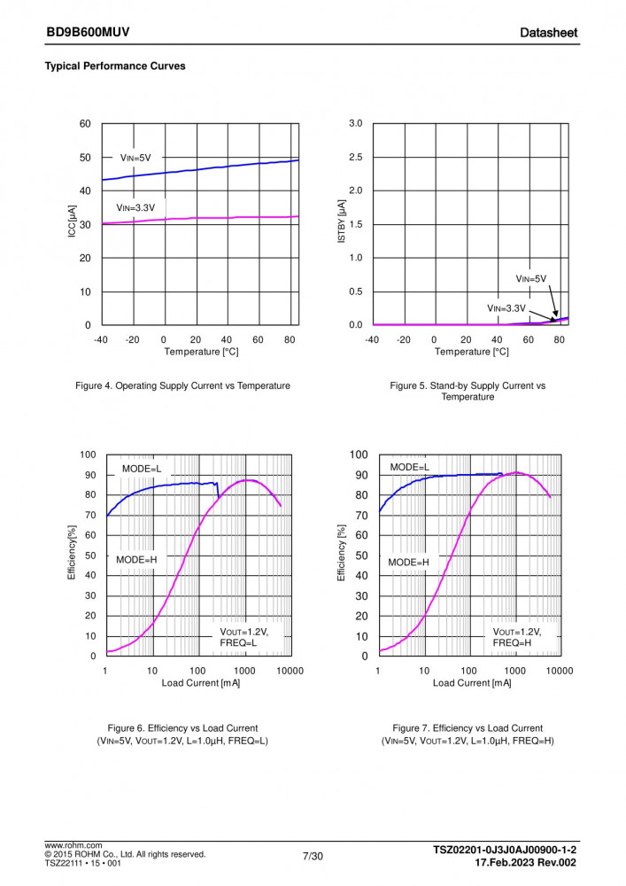 BD9B600MUV-E2 document page 7