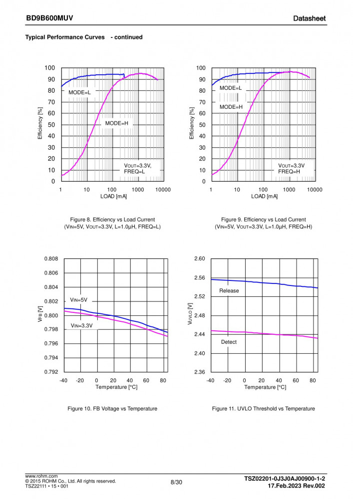 BD9B600MUV-E2 document page 8