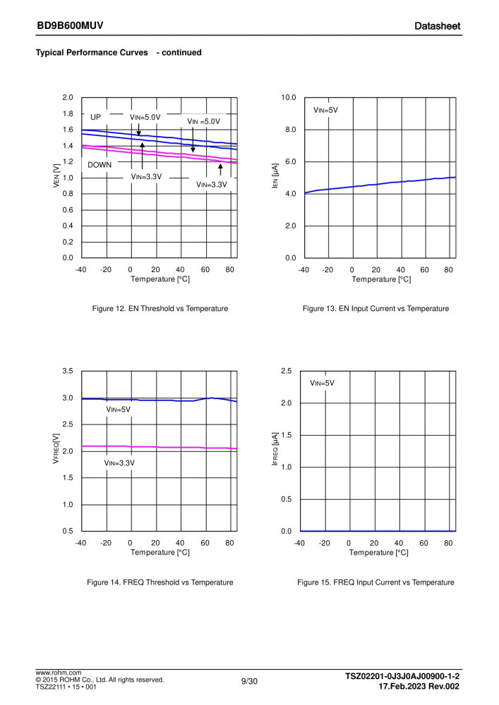 BD9B600MUV-E2 document page 9