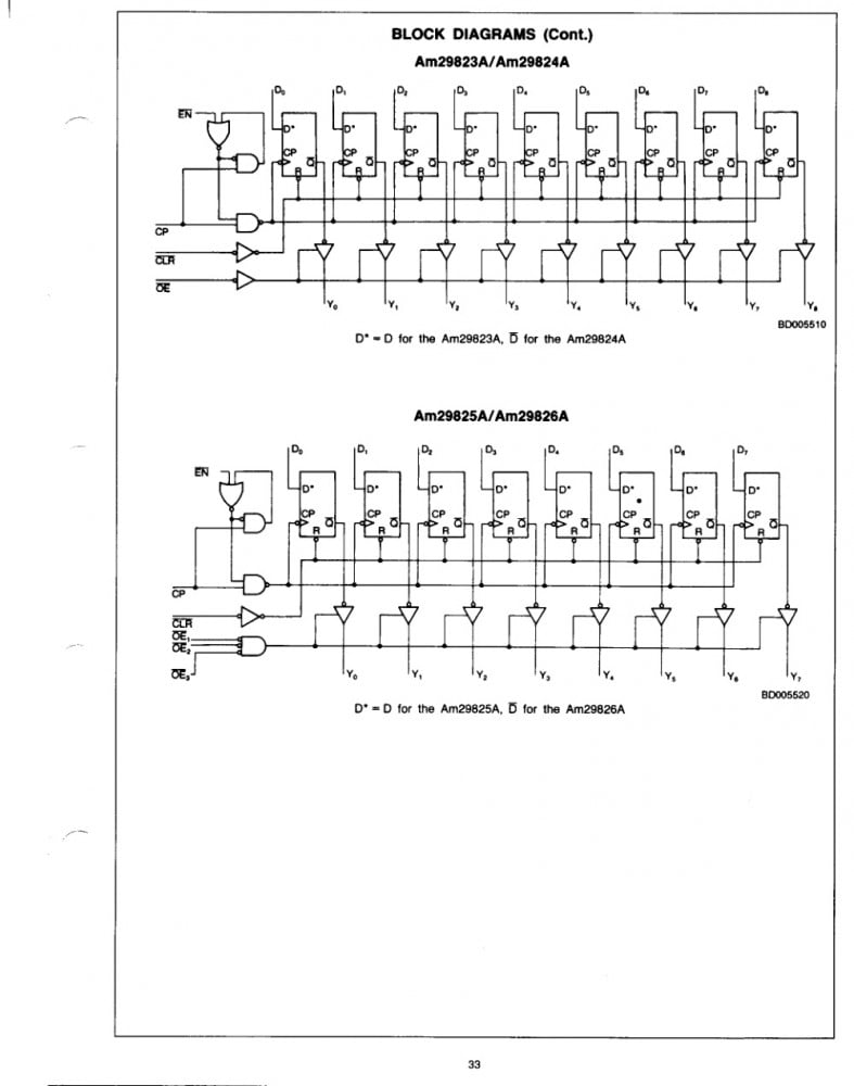 AM29824A datasheet page 2