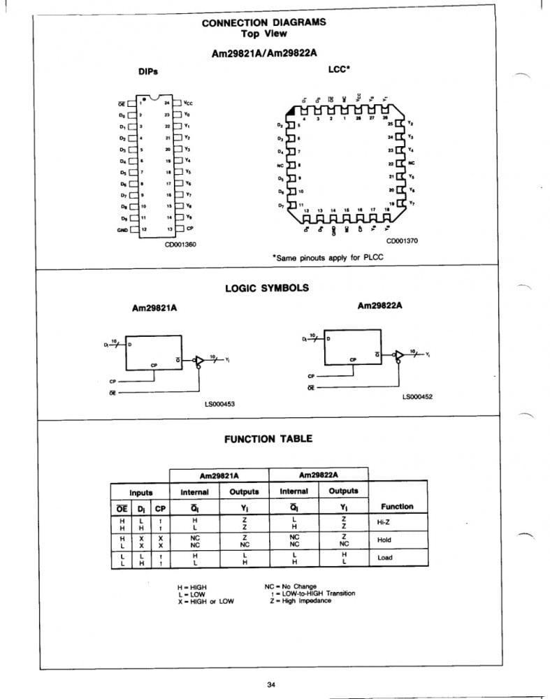 AM29824A datasheet page 3