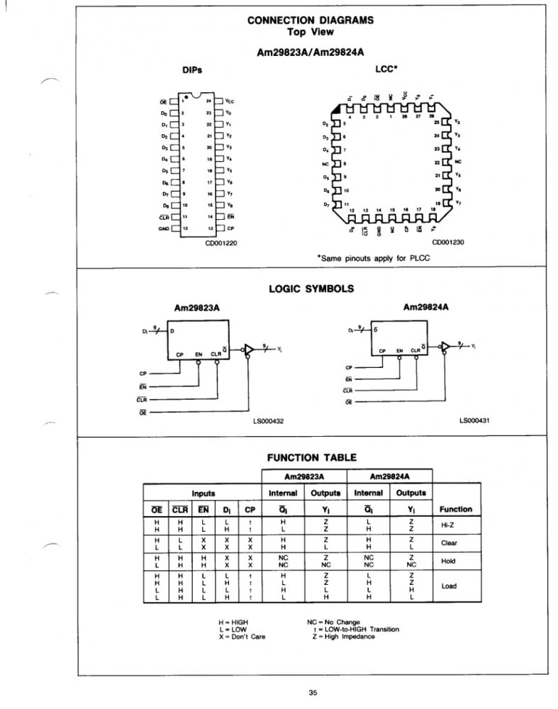 AM29824A datasheet page 4