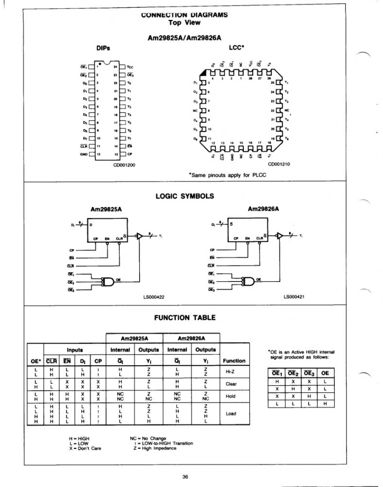 AM29824A datasheet page 5