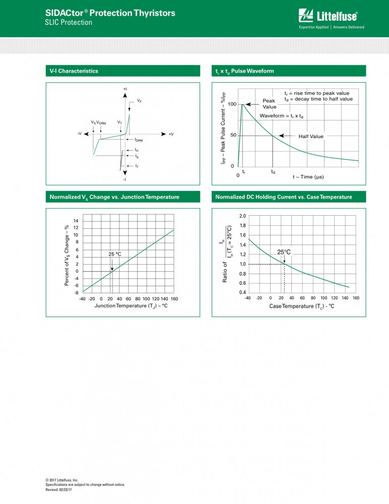P1701UALRP datasheet page 3