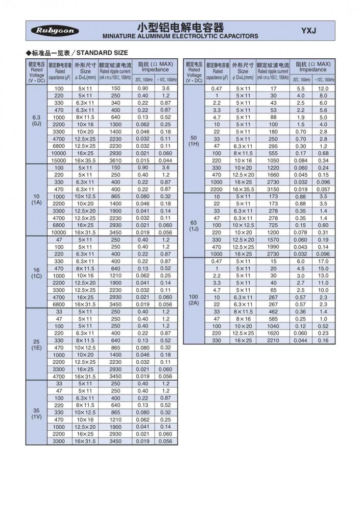 Rubycon YXJ series datasheet page 2