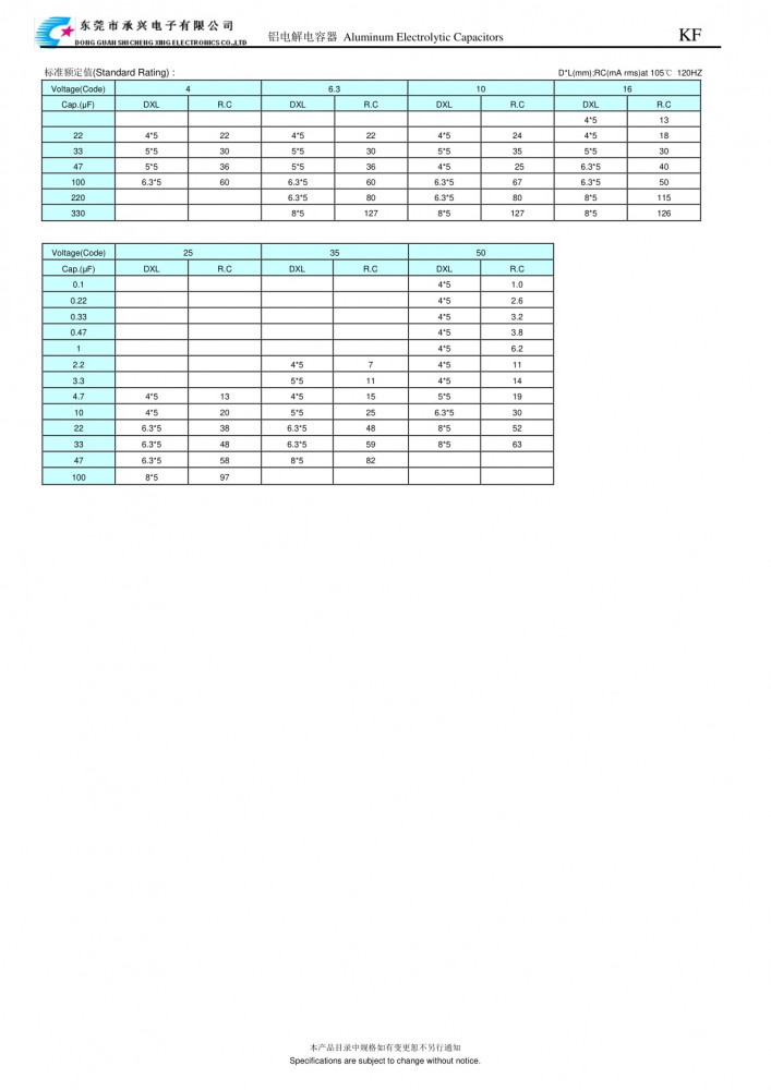 KF Series approval document page 6