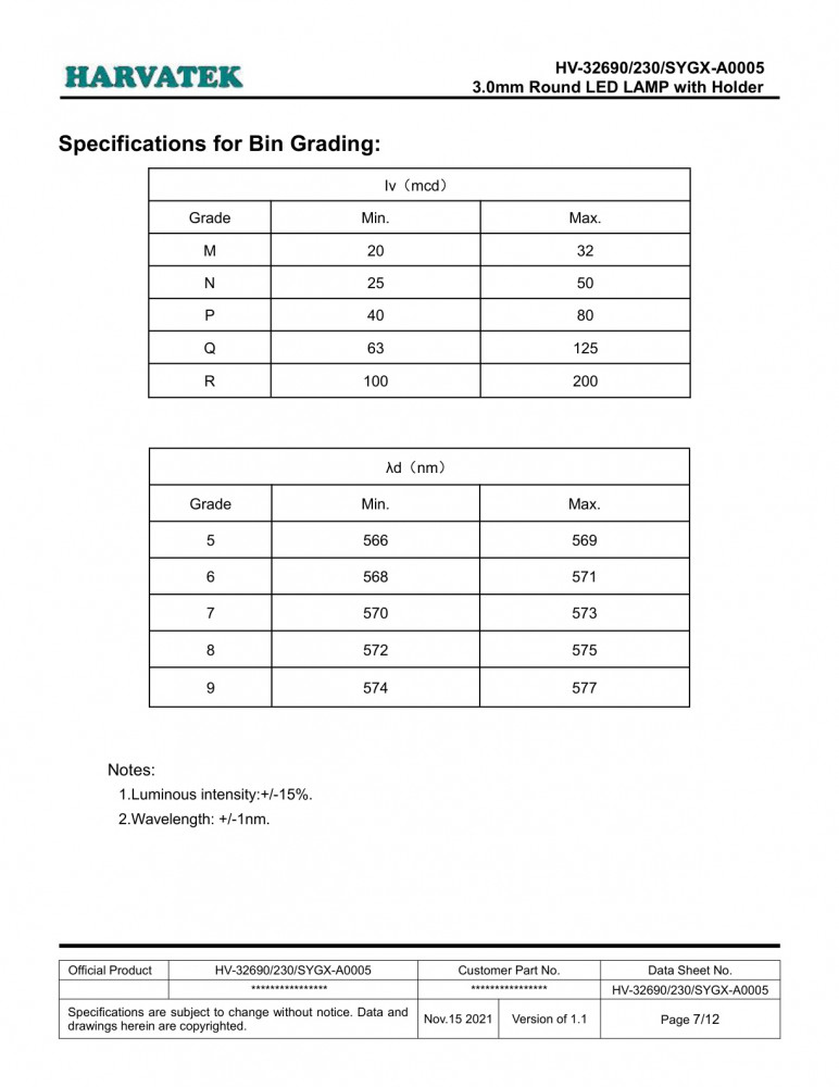 HV-32690/230/SYGX-A0005 datasheet page 7