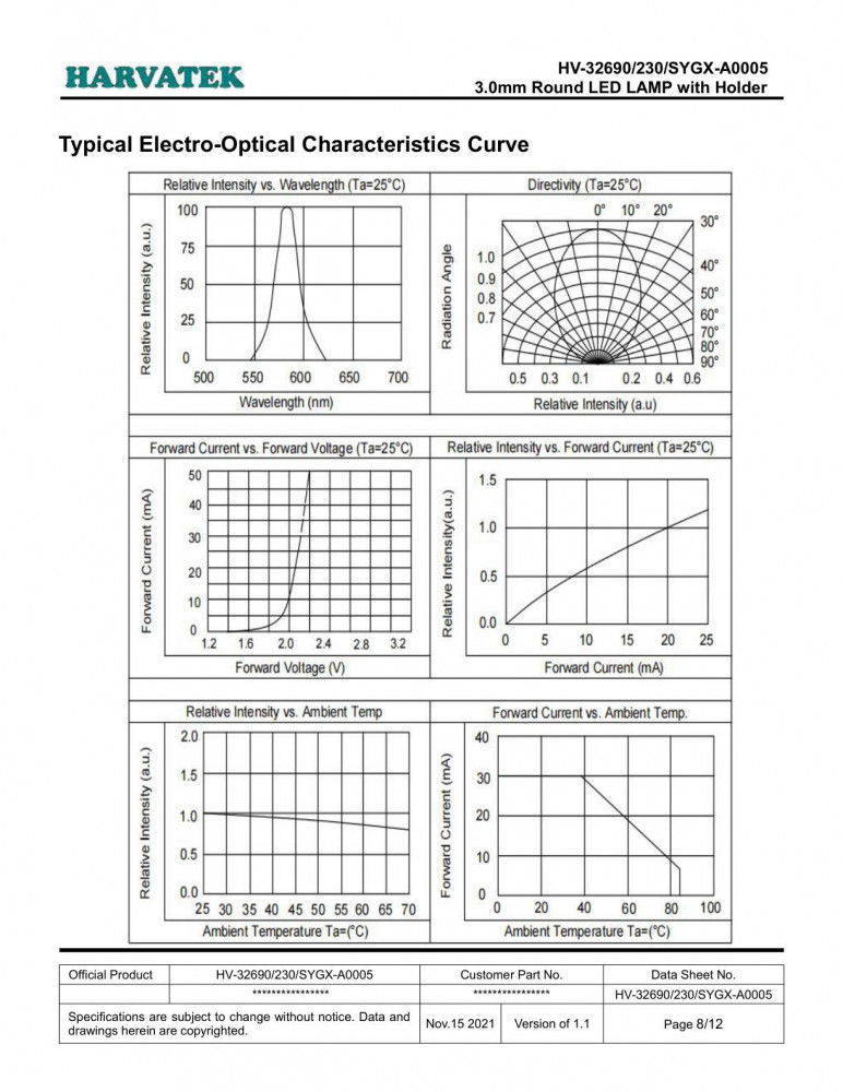 HV-32690/230/SYGX-A0005 datasheet page 8