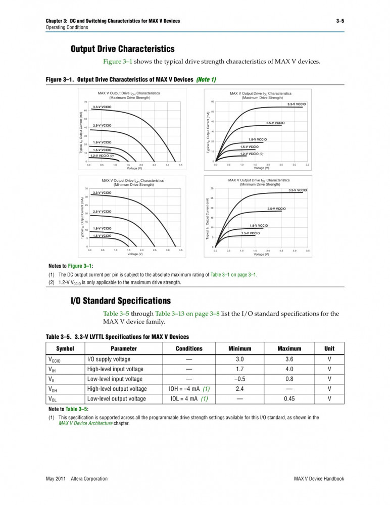 MAX V datasheet page 5