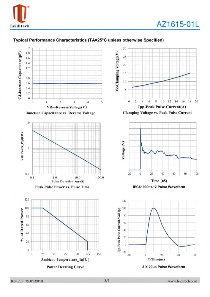 AZ1615-01L datasheet page 3