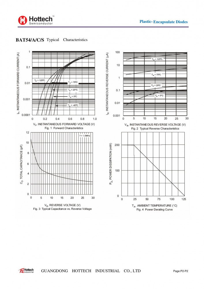 BAT54 technical document page 2
